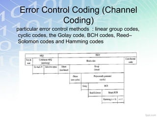 error control coding | PPT