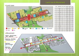 Urban Design Project 2 | PDF