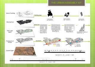 Urban Design Project 2 | PDF