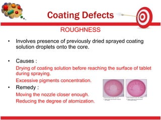 tablet defects | PPTX