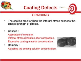tablet defects | PPTX