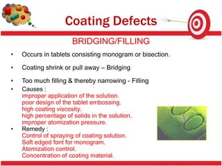 tablet defects | PPTX