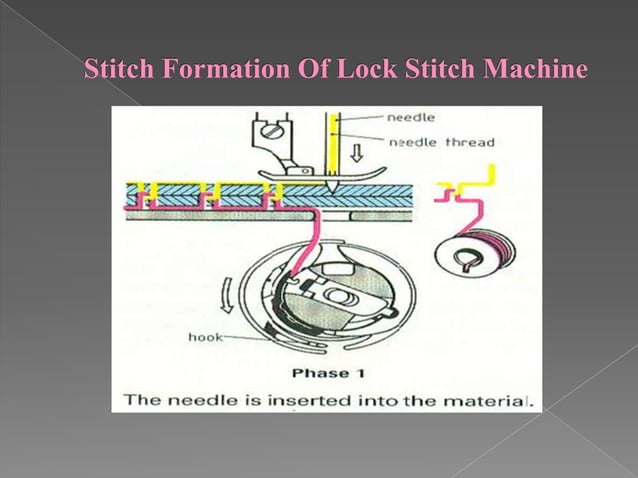 Sewing Machines Stitch Fundamentals | PPTX