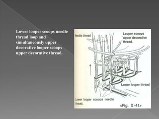 Sewing Machines Stitch Fundamentals | PPTX