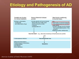 JC Fall 2009-Role of TNFalpha-Converting Enzyme (TACE) Inhibition on ...