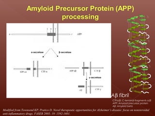 JC Fall 2009-Role of TNFalpha-Converting Enzyme (TACE) Inhibition on ...
