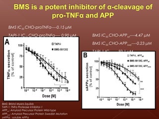 JC Fall 2009-Role of TNFalpha-Converting Enzyme (TACE) Inhibition on ...