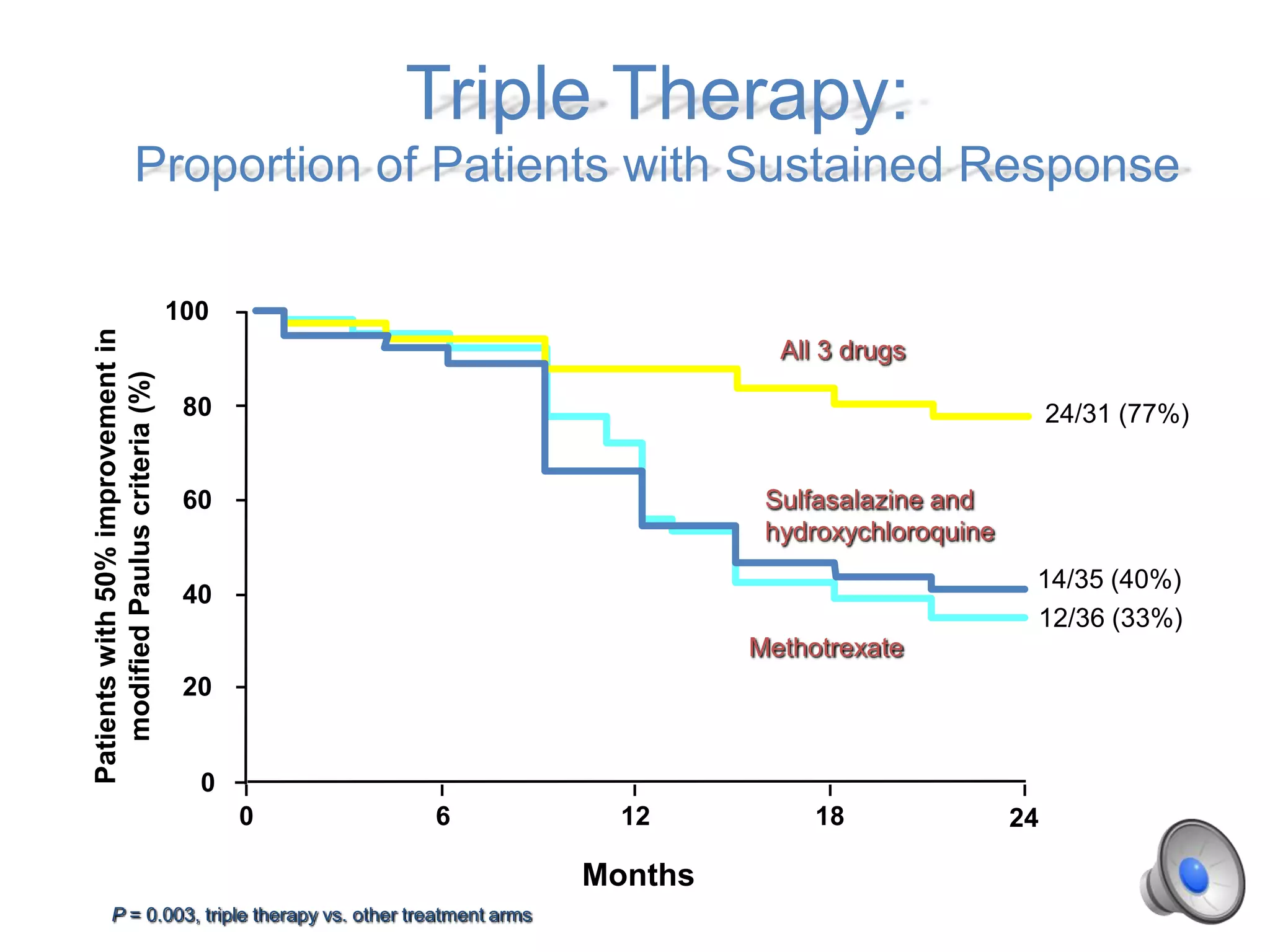 Rheumatoid Arthritis: Early Diagnosis and Treatment | PPTX