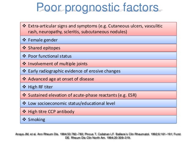 Rheumatoid Arthritis Early Diagnosis And Treatment