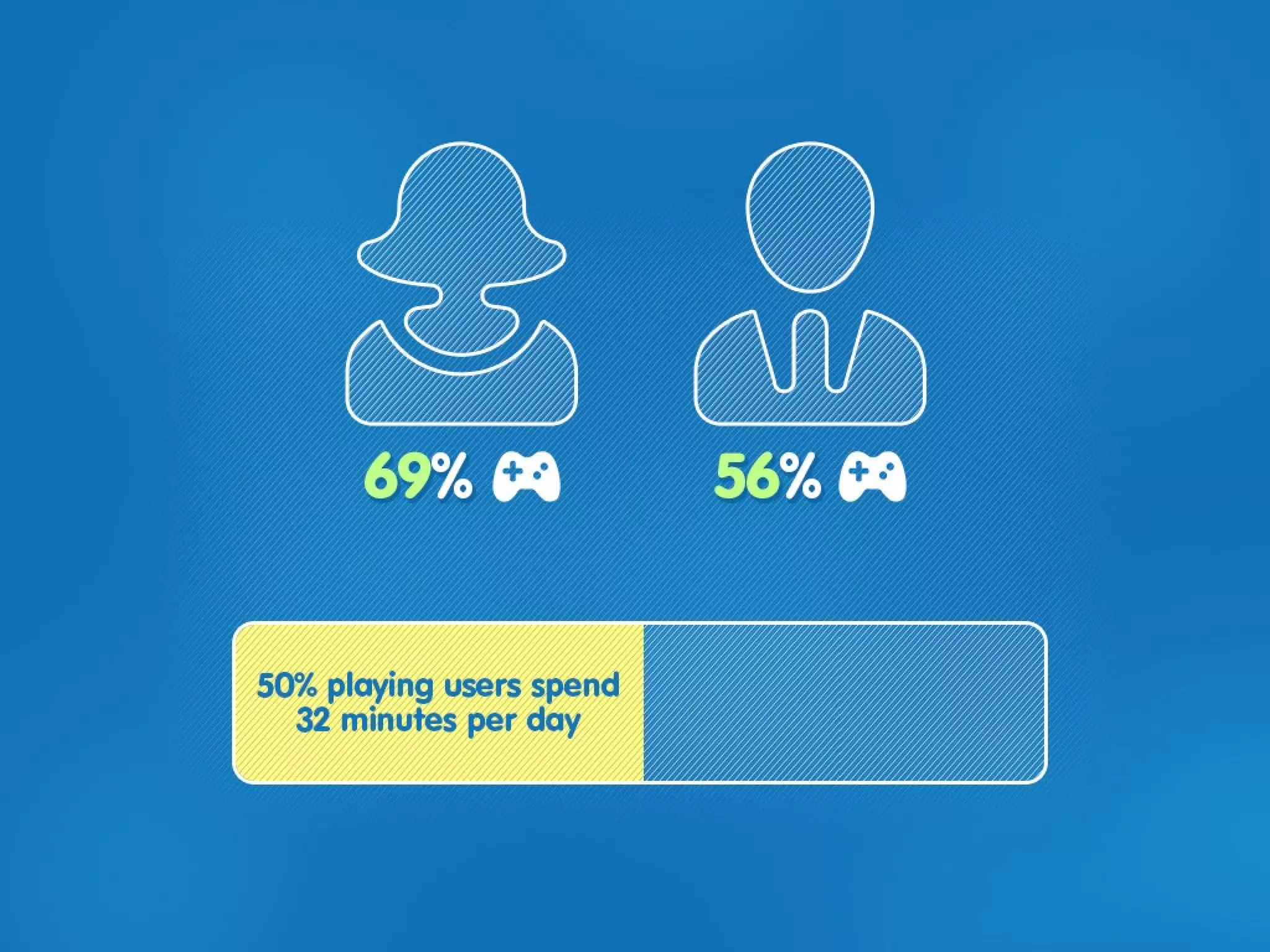 Pavel Ryaykkonen, Nevosoft | PPT