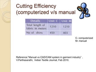 Recent Development In Garment Manufacturing | PPTX