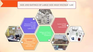 Design, planning and layout of high voltage lab | PPTX