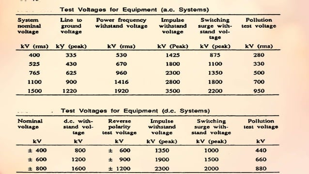 Design, planning and layout of high voltage lab | PPTX | Physics | Science