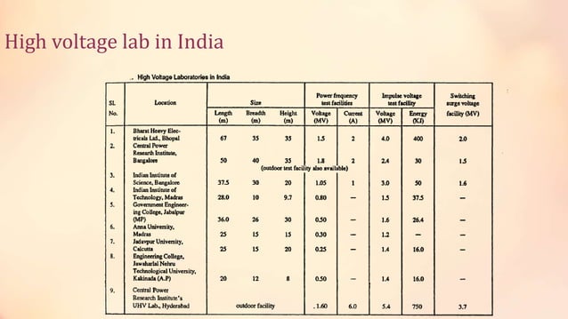 Design, planning and layout of high voltage lab | PPTX | Physics | Science