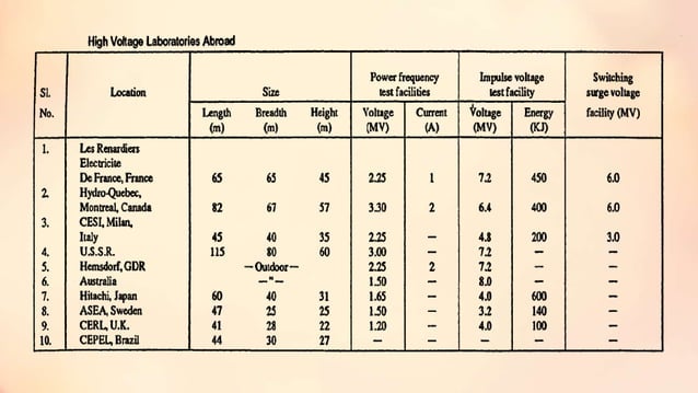 Design, planning and layout of high voltage lab | PPTX | Physics | Science
