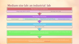 Design, planning and layout of high voltage lab | PPTX
