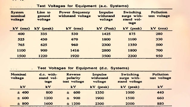 Design, planning and layout of high voltage lab