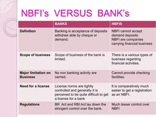 non banking financial institution | PPTX