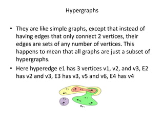 Recomendation system: Community Detection Based Recomendation System using Hypergraphs | PPT ...