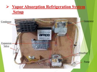 SOLAR POWER VAPOUR ABSORPTION REFRIGERATION SYSTEM | PPTX