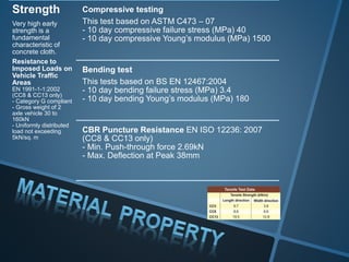 concrete cloths | PPT