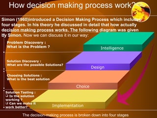 Decision Making and Information Systems | PPT