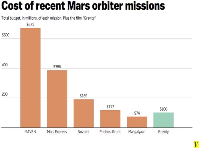 mars orbiter mission- mangalyaan. | PPT