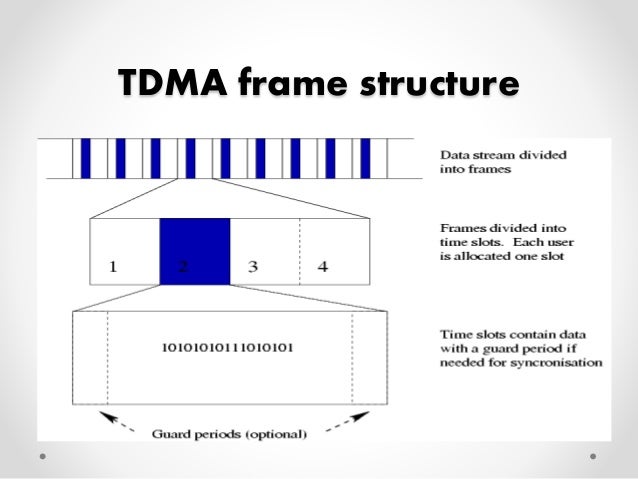 Performance analysis of CSMA/CA and TDMA MAC protocols in Wireless M…