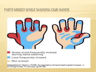 personal hygiene | PDF