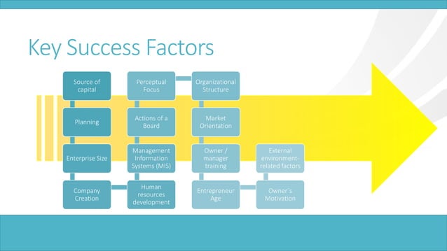 Key Success Factors for Small and Medium Enterprises | PPTX