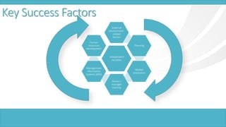 Key Success Factors for Small and Medium Enterprises | PPTX