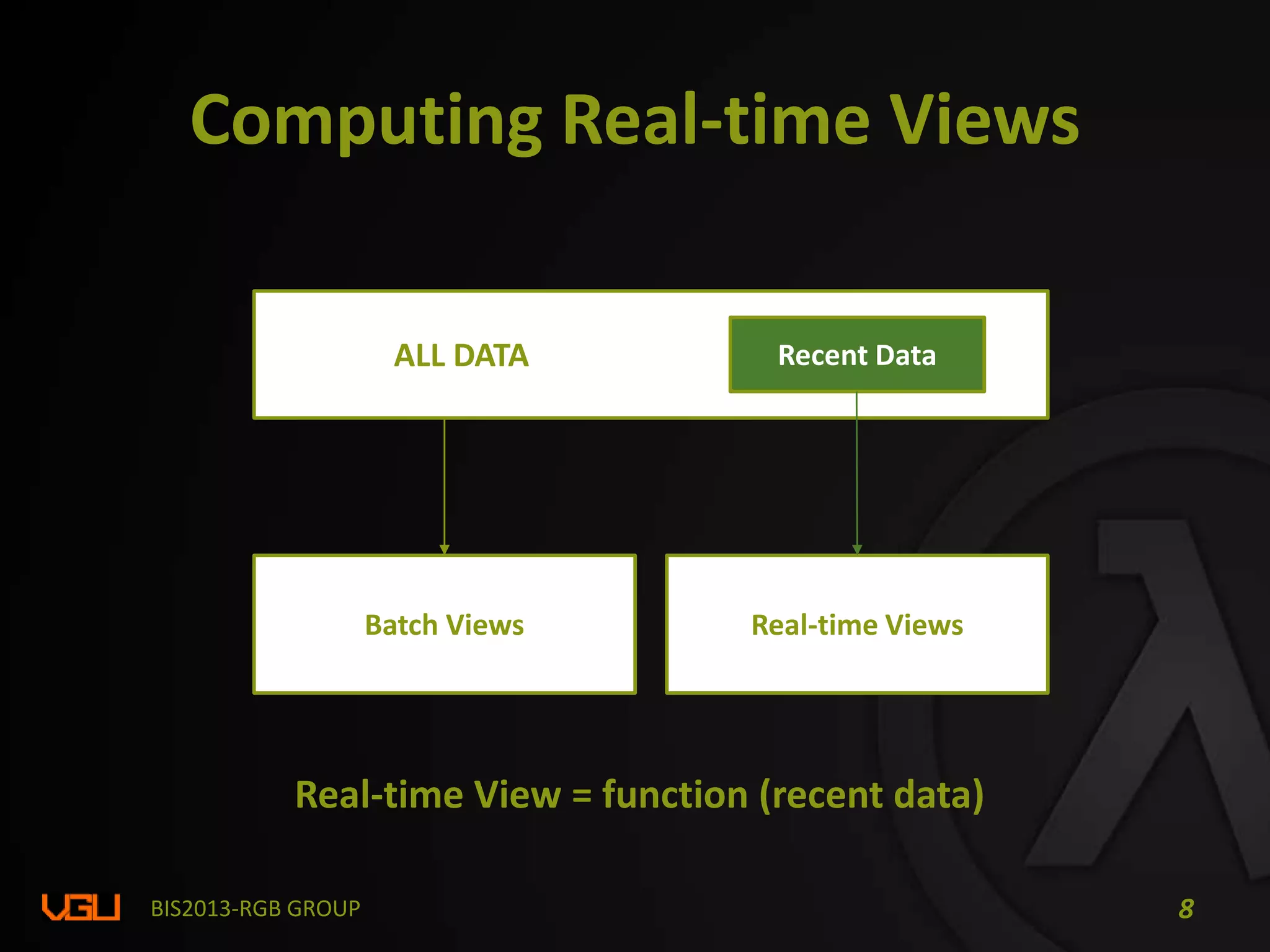Speed layer : Real time views in LAMBDA architecture | PPT