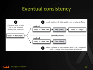 Speed layer : Real time views in LAMBDA architecture | PPT