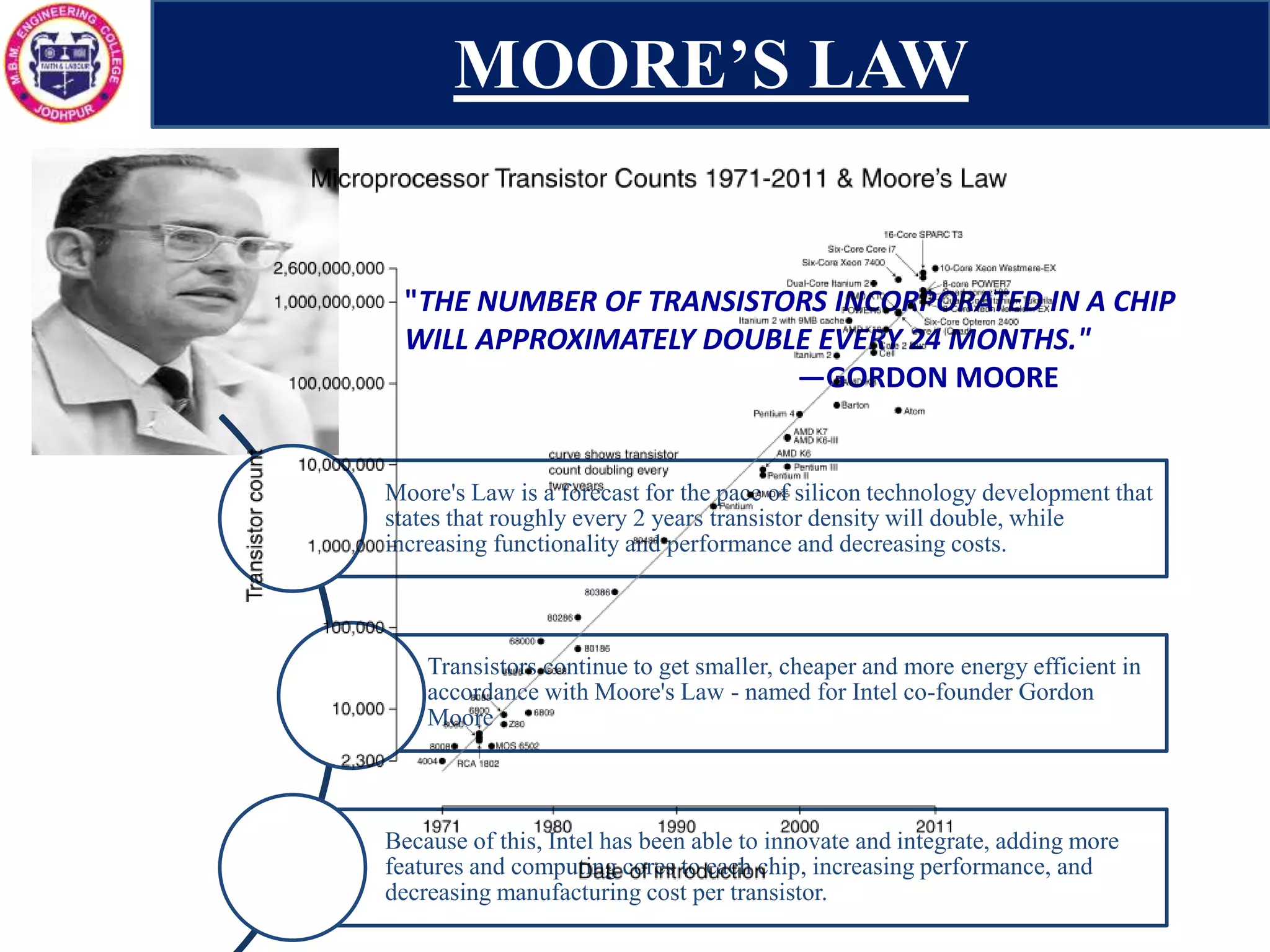 22nm tri-gate technology | PPT