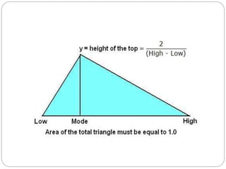 TRIANGULAR DISTRIBUTIONS | PPTX