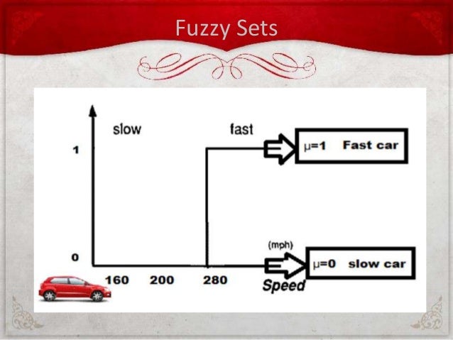 Fuzzy Image Processing