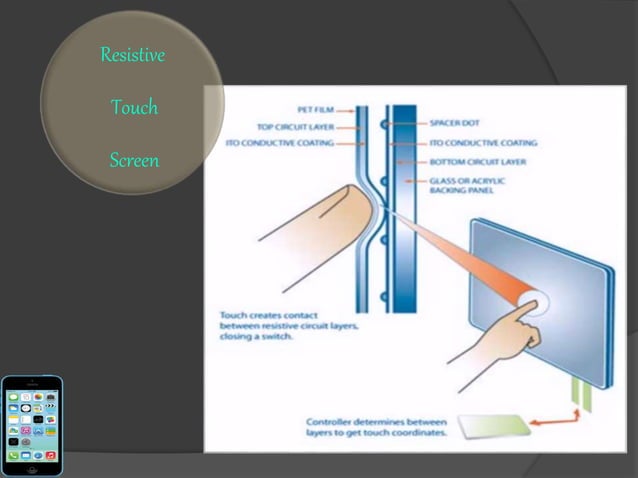 Touch Screen Technology | PPTX | Consumer Electronics | Technology & Computing