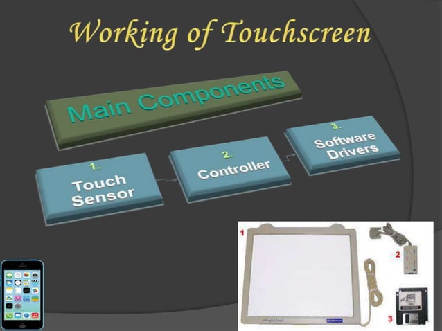 Touch Screen Technology | PPTX | Consumer Electronics | Technology & Computing