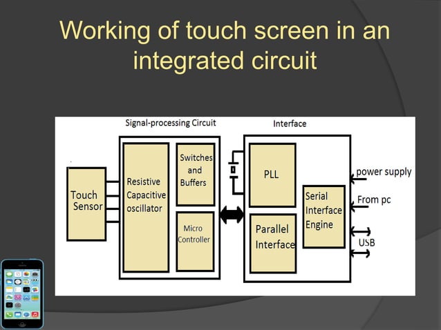 Touch Screen Technology | PPTX | Consumer Electronics | Technology & Computing