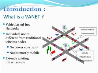 vehicular communications | PPT