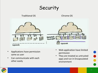 Google Chrome Operating System | PPT