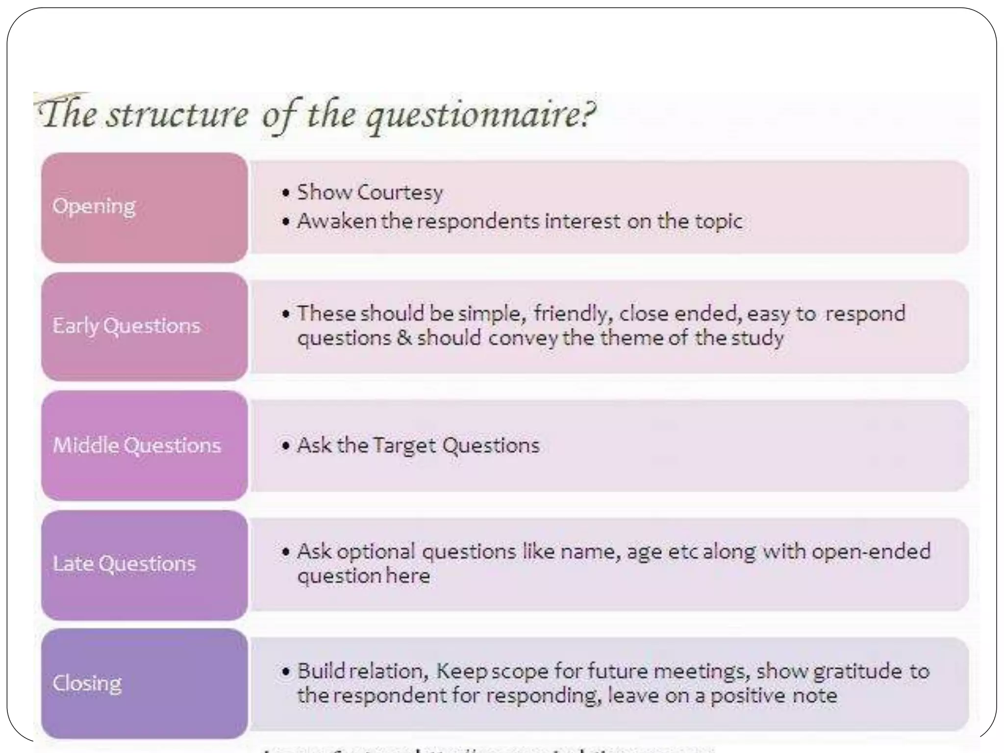 Schedule and Questionnaire Difference between Schedule and Questionnaire Techniques involved in ...