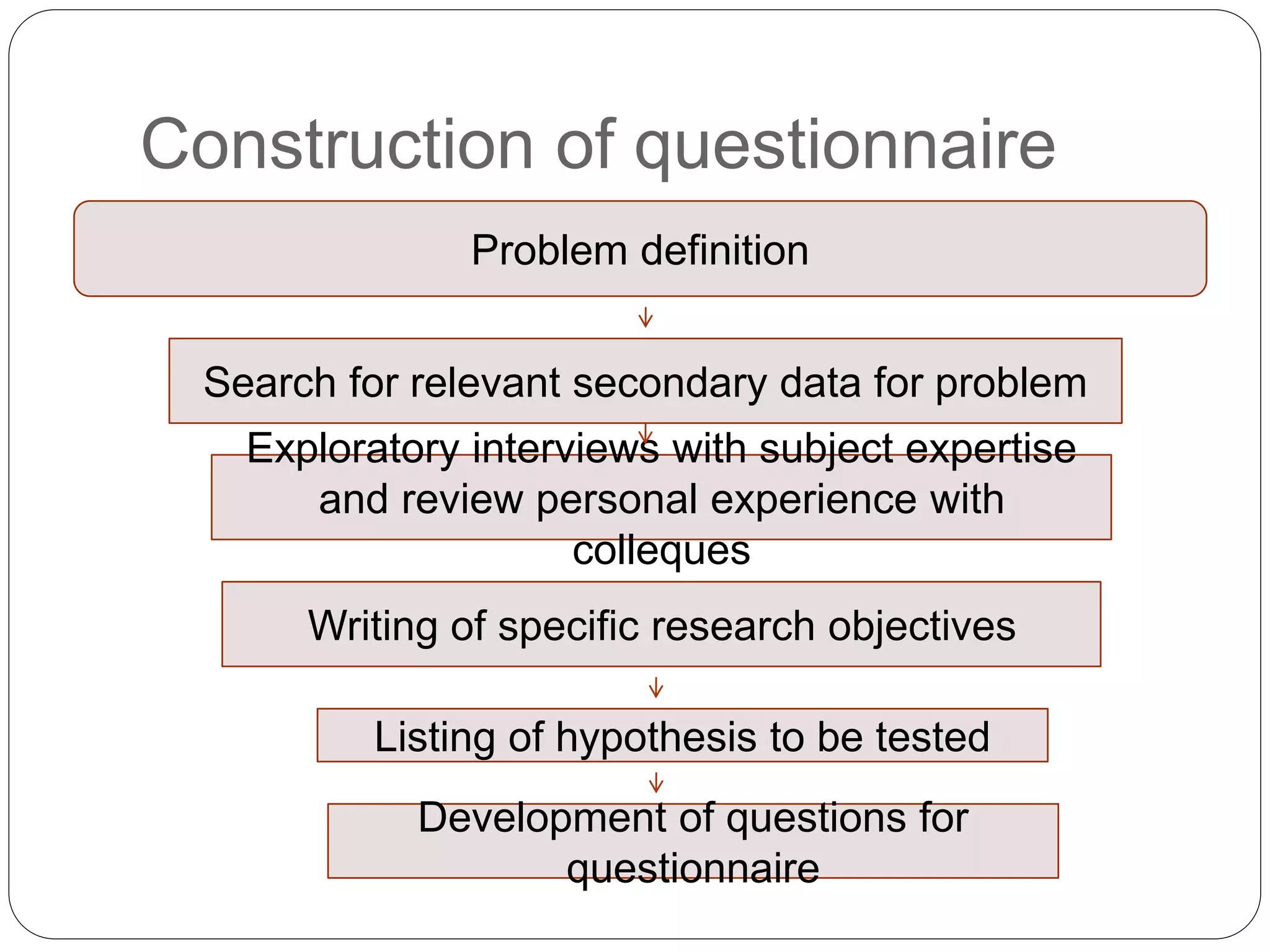 Schedule and Questionnaire Difference between Schedule and ...