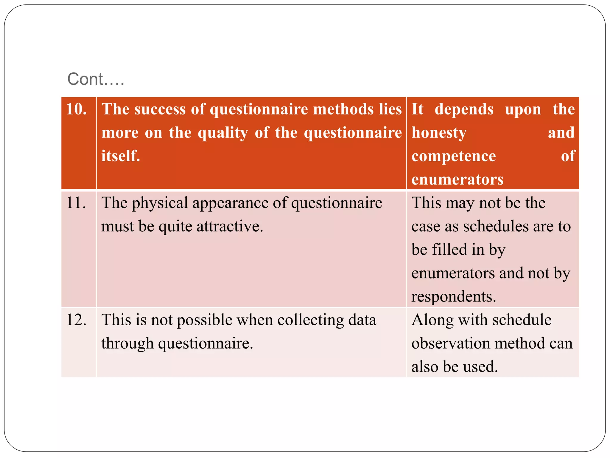 Schedule and Questionnaire Difference between Schedule and Questionnaire Techniques involved in ...