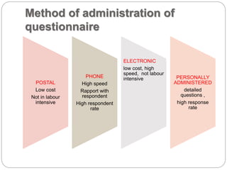 Schedule and Questionnaire Difference between Schedule and ...