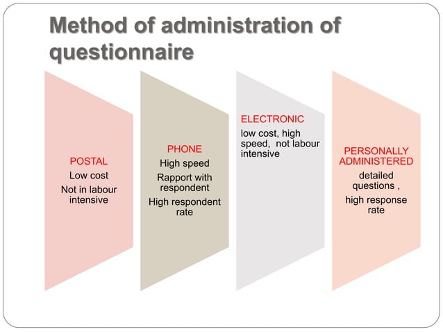 Schedule and Questionnaire Difference between Schedule and Questionnaire Techniques involved in ...