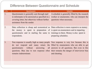 Schedule and Questionnaire Difference between Schedule and Questionnaire Techniques involved in ...