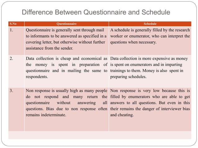 Schedule and Questionnaire Difference between Schedule and Questionnaire Techniques involved in ...