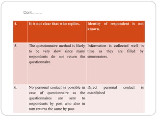 Schedule and Questionnaire Difference between Schedule and ...