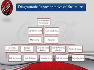 Presentation on/about Coca-ColaCompany | PPT